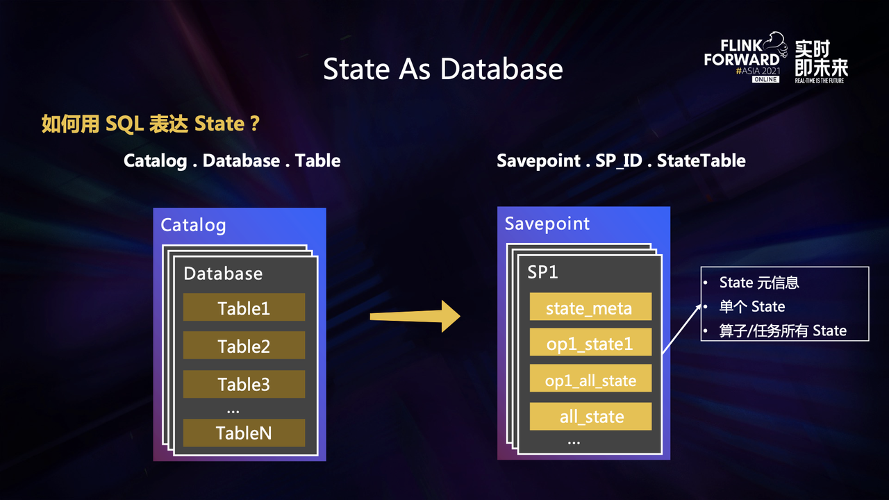 字节跳动 Flink 状态查询实践与优化_flink sql state-CSDN博客
