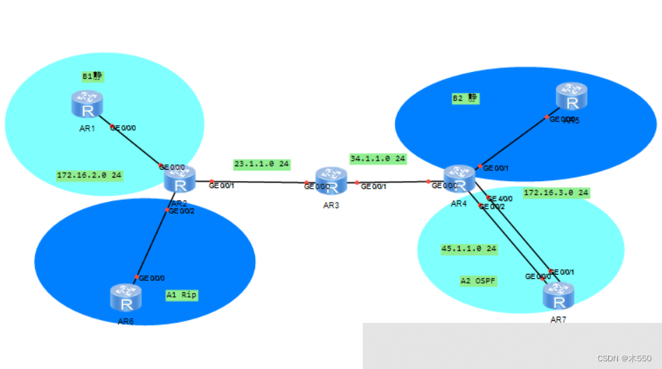 HCIP——MPLS实验-CSDN博客