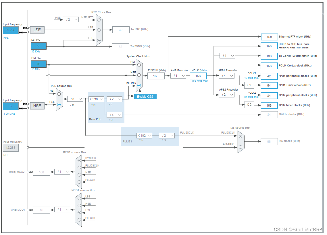 【STM32F407】DAC波形输出和ADC采样，使用DMA功能_stm32f407dac最大输出频率-CSDN博客