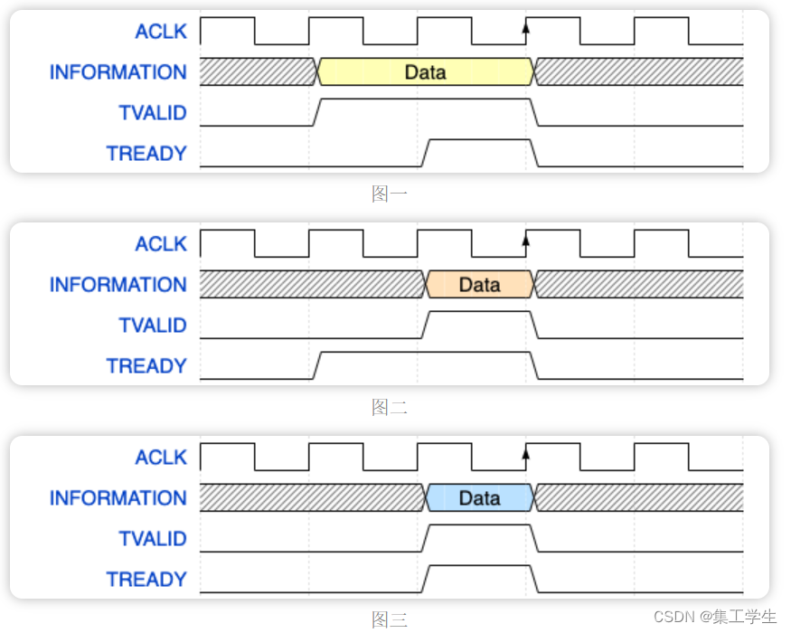 Axi Stream协议详细分析说明 Csdn博客 