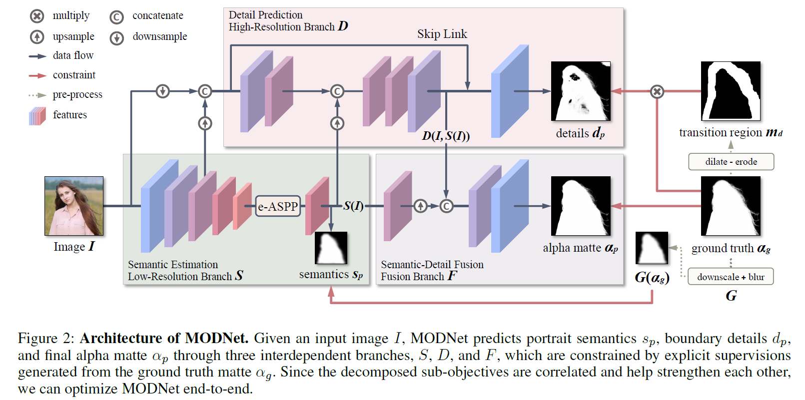 automatic matting 抠图算法汇总_开源抠图算法-CSDN博客