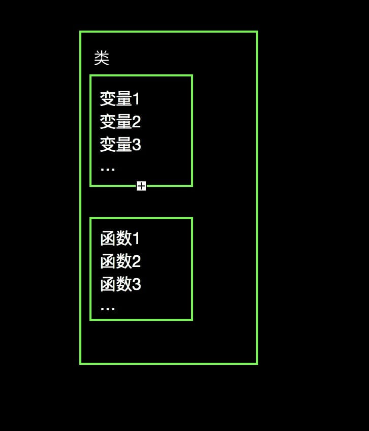 超详细python教程——类的定义和调用python类的定义和调用 Csdn博客 9327