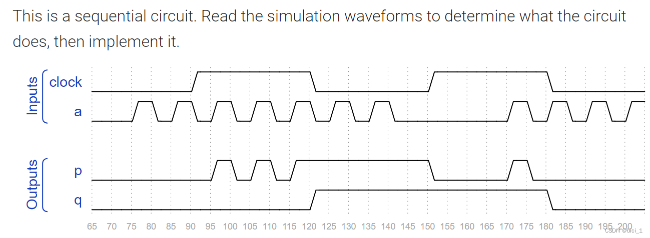 HDLBits_Build a circuit from a simulation waveform部分-CSDN博客