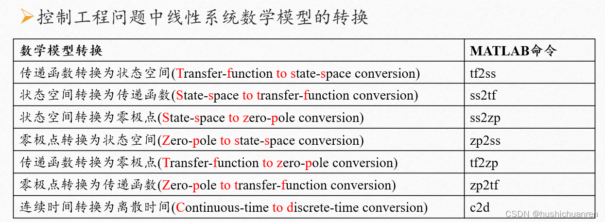 使用matlab来实现自动控制系统的建模使用一个自动控制系统建立系统数学模型利用matlab辅助工具绘制系统根轨迹分析 Csdn博客