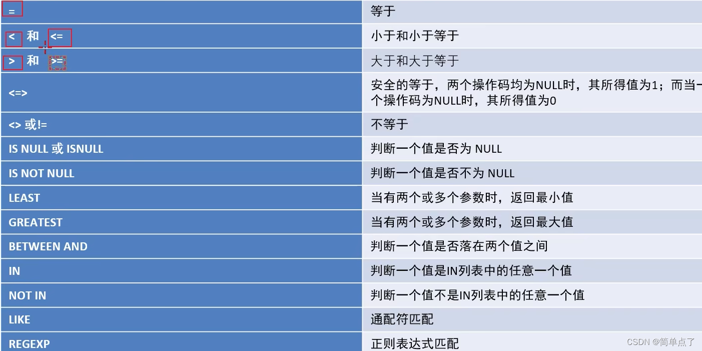 第5步---MySQL的DQL查询语句_mysql dqlwhere语句-CSDN博客
