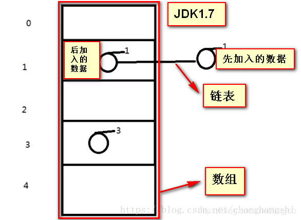 Hashmap的结构，1.7和1.8有哪些区别-转载整理_hashmap17和18的区别-CSDN博客