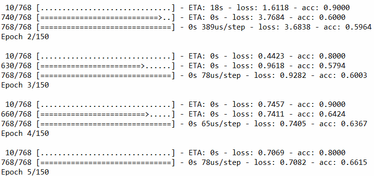 Keras之DNN：利用DNN算法【Input(8)→12+8(relu)→O(sigmoid)】利用糖尿病数据集训练、评估模型(利用糖尿病数据集中的八个参数特征预测一个0或1结果 ...