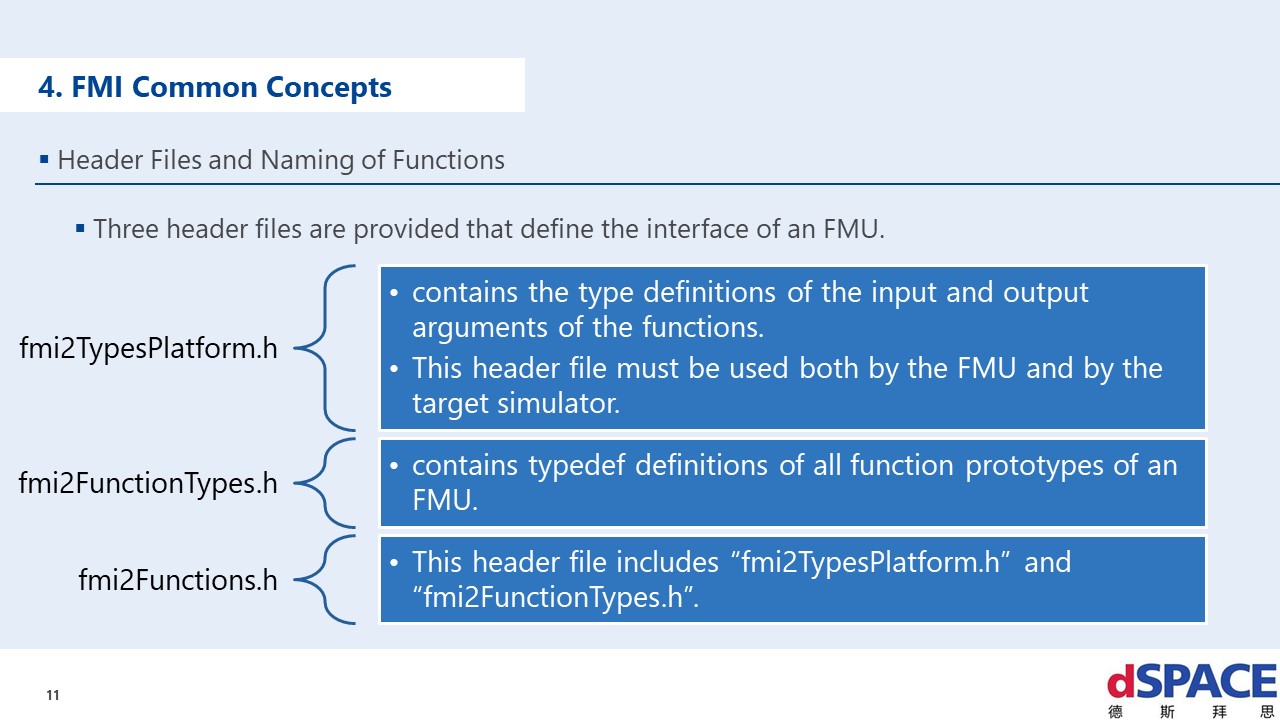 Functional Mock-up Interface （FMI） basic introduction_error in supplied ...
