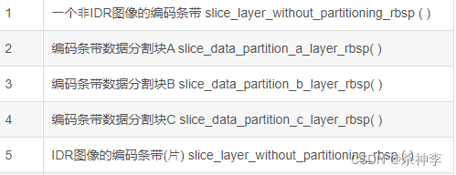 H264 NALU详细分析3 关于slice 关于RBSP 关于是否带Start Code 也许是终章了_slice、nalu-CSDN博客