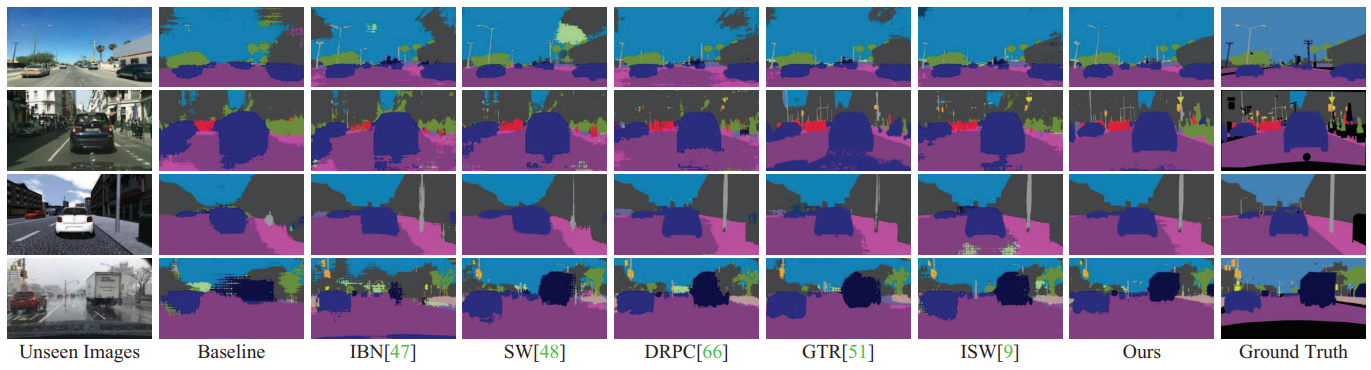【论文笔记】Semantic-Aware Domain Generalized Segmentation-CSDN博客