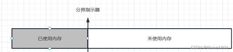 【jvm】详解对象的创建过程jvm对象创建过程 Csdn博客