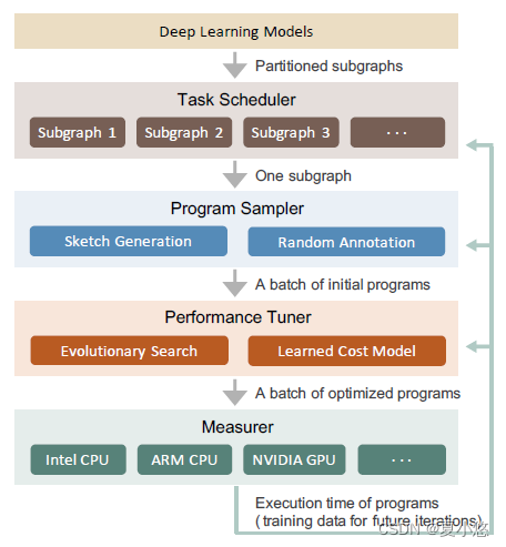 论文精读：Ansor: Generating High-Performance Tensor Programs for Deep Learning-CSDN博客