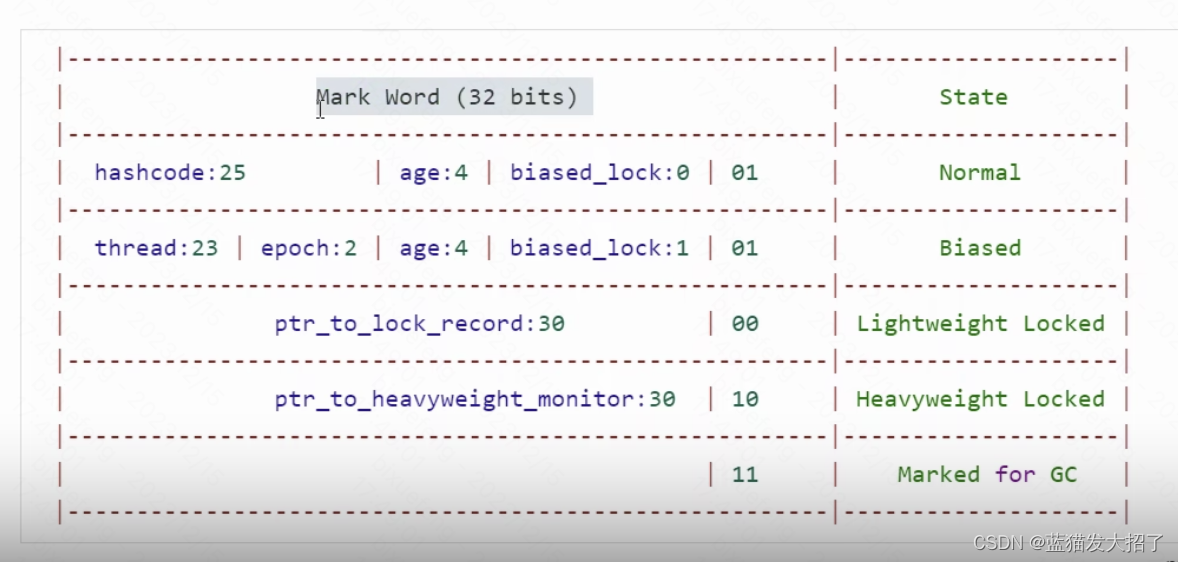 三、详解Synchronized_多线程临界区是指-CSDN博客