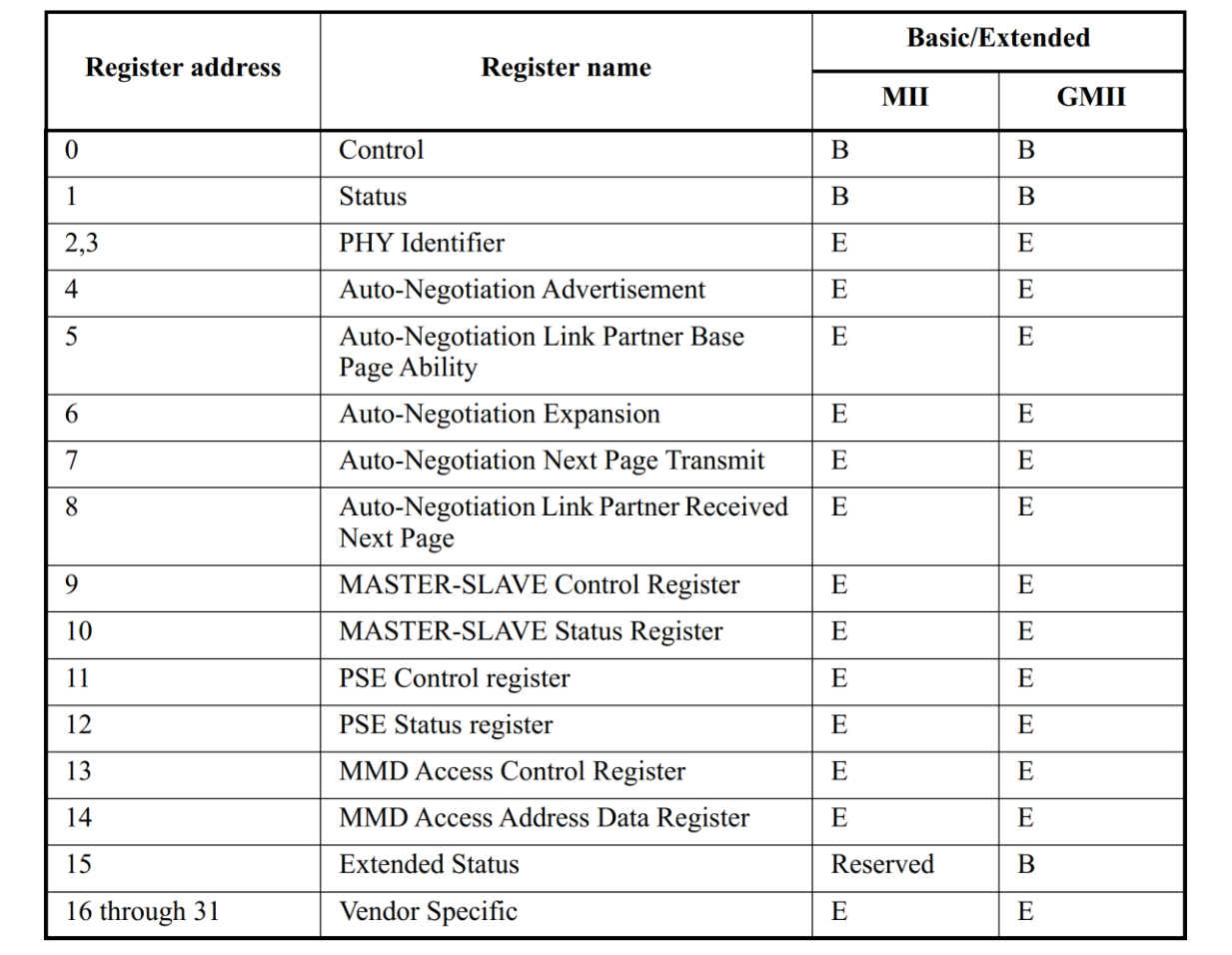 Linux 网络驱动 嵌入式网络简介（一）_enet接口-CSDN博客