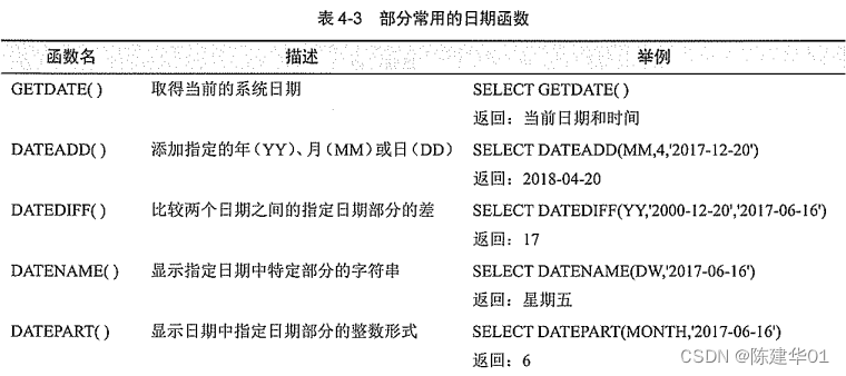 Sql Server 数据库，使用函数查询统计信息sql Server 统计 Csdn博客