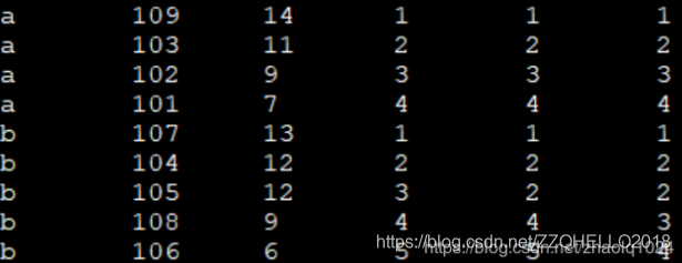 Oracle分析函数整理（开窗函数、窗口函数）_oracle count() over()-CSDN博客
