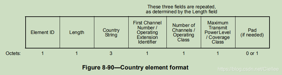 Country Code In SPEC IEEE 802.11_country information and operating classes-CSDN博客