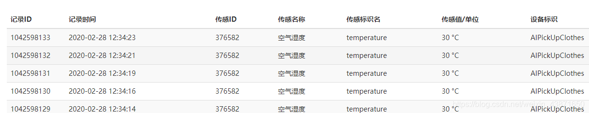 android学习笔记-连接新大陆物联网云平台控制stm32_android networkbusiness-CSDN博客