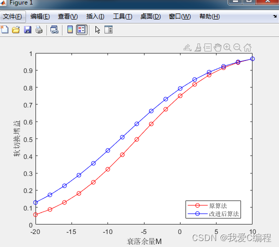 M基于matlab的wcdma软切换算法的研究分析和仿真matlab 切换 算法 Csdn博客