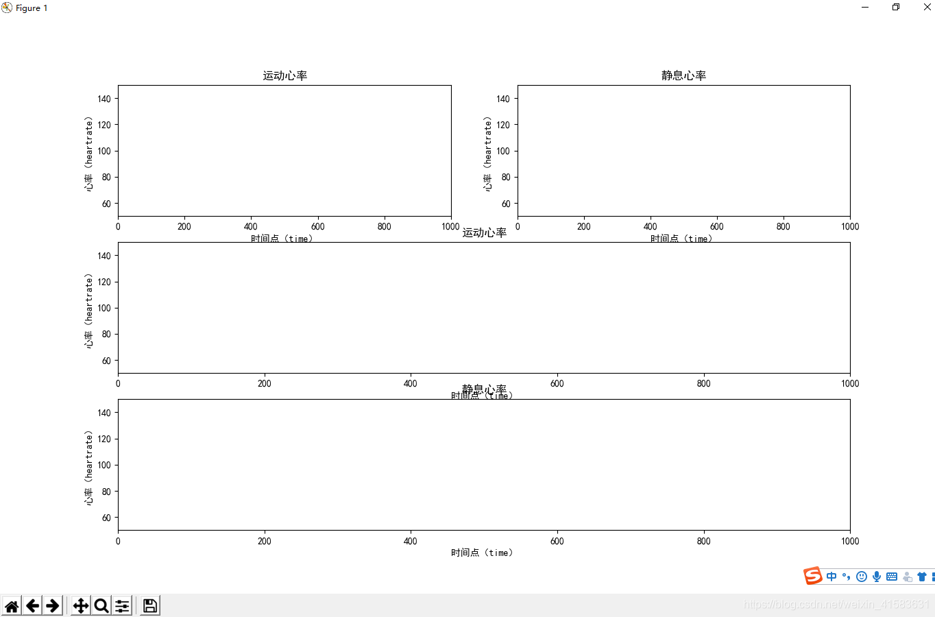 Python Matplotlib之画图标注中文时出现乱码python Plt中文标题显示乱码 Csdn博客