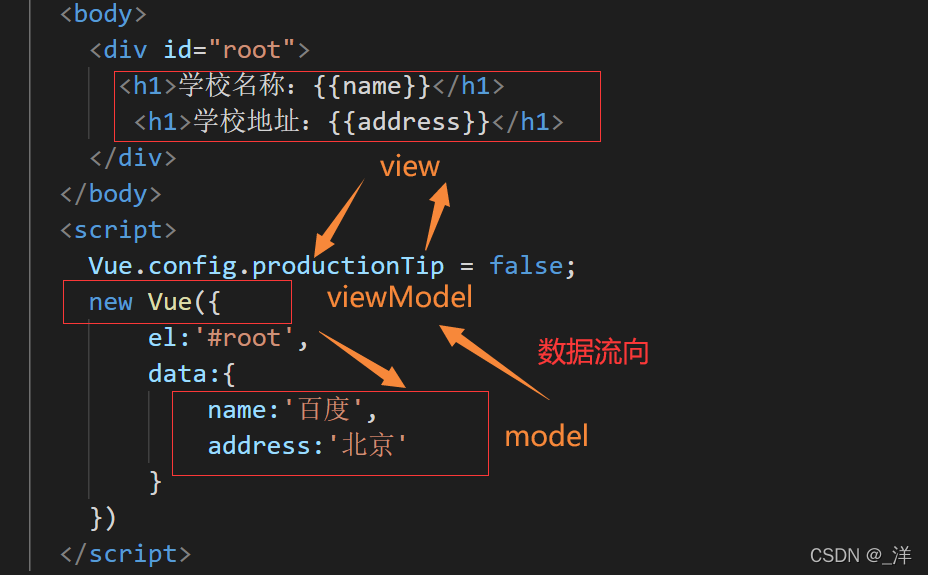 Vue2——MVVM模型_vue2 mvvm-CSDN博客