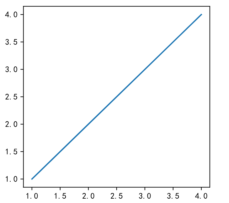 【Matplotlib】一文搞懂Matplotlib绘图配置（大三学长的万字笔记）-CSDN博客