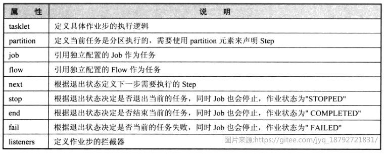 spring batch step详解_springbatch step-CSDN博客
