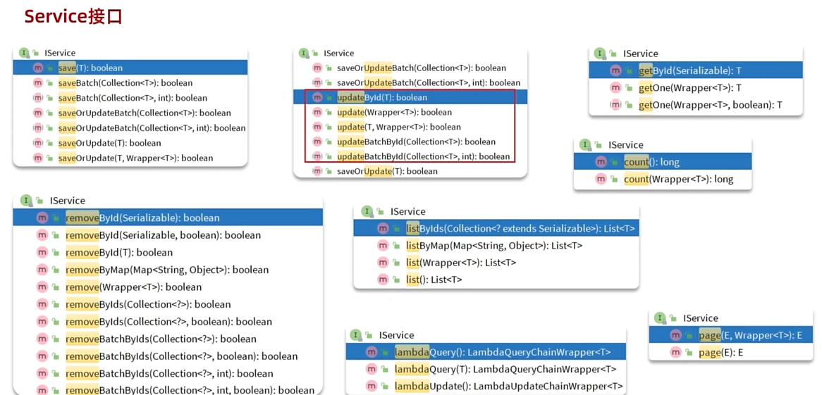 某马2024SpringCloud微服务开发与实战 bug记录与微服务知识拆解（MybatisPlus、Docker、MQ、ES、Redis）第一章_2024最新springcloud微服务 ...
