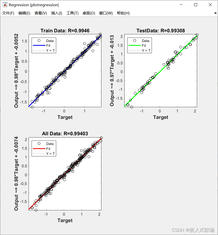 【时间序列】在 MATLAB 中使用 GMDH 实现时间序列预测-CSDN博客
