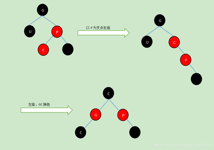 红黑树详解及java代码实现java红黑树排序代码 Csdn博客