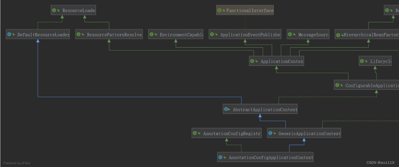 Spring-Ioc源码-CSDN博客