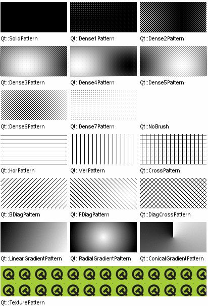 【Qt入门第11篇】 2D绘图（一）绘制简单图形_qt drawline-CSDN博客