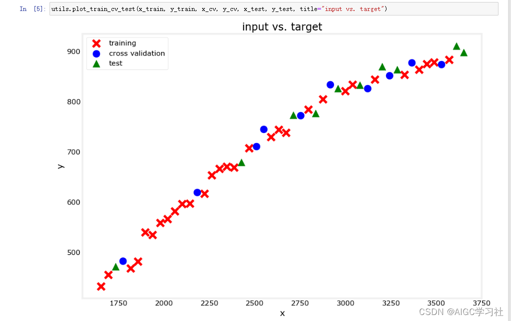 吴恩达2022机器学习专项课程C2W3：实验Lab_01模型评估与选择_吴恩达机器学习lab-CSDN博客