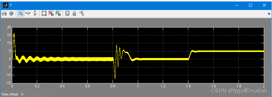 基于simulink的交流电机SPWM调速系统建模与动态仿真_spwmsimulink仿真-CSDN博客