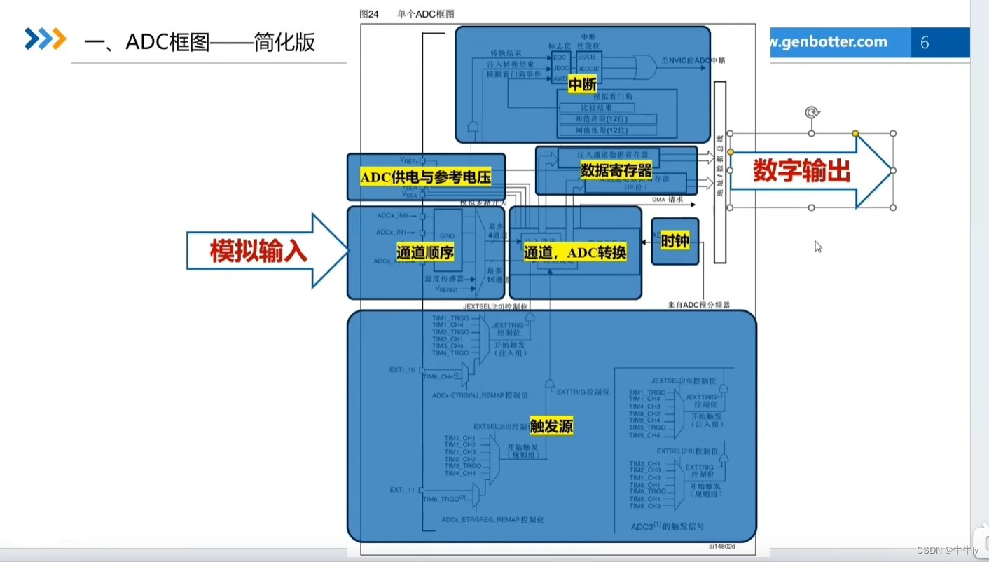 GD32F103 ADC-CSDN博客