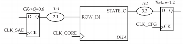 数字IC设计学习笔记_静态时序分析STA_配置STA环境3_sta max transition-CSDN博客