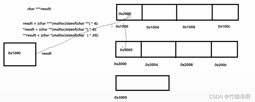 SQLite数据库C_C++接口（保姆级API应用 1.4W字）（全网最详细介绍，学完必掌握）_sqlite c++-CSDN博客