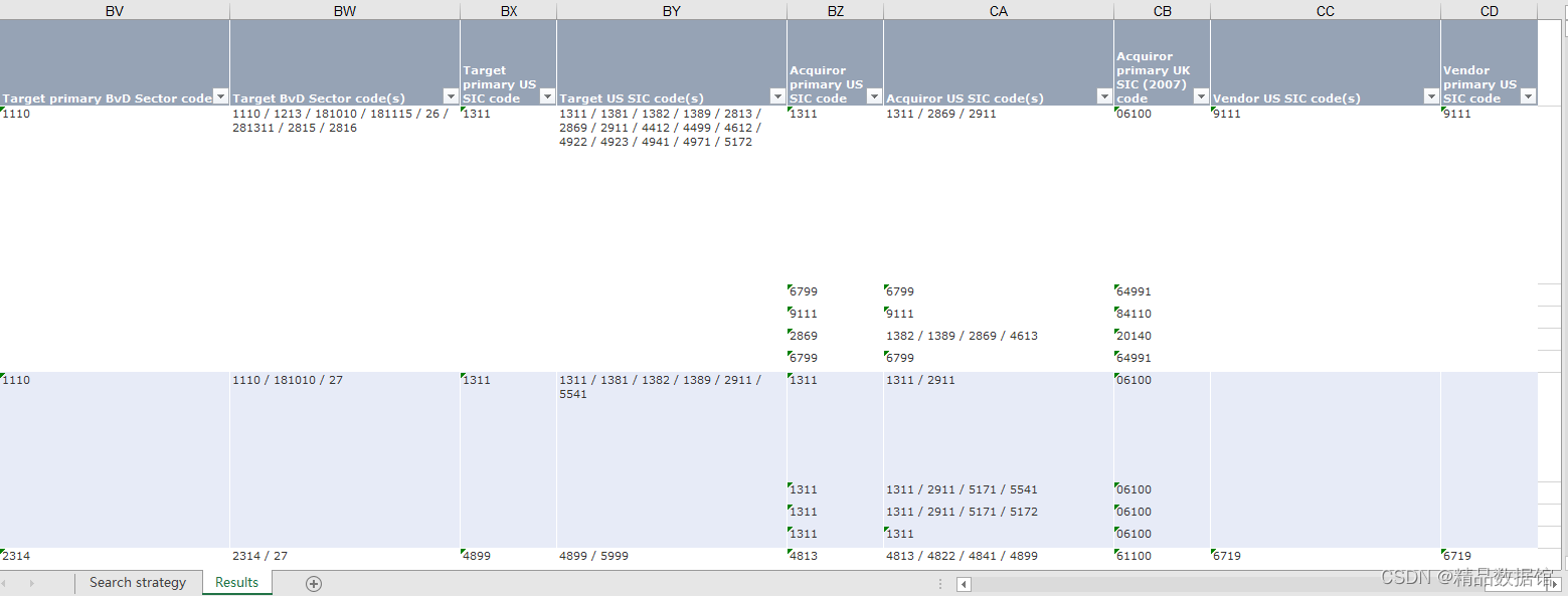 1997-2023年中国企业跨国并购数据Zephyr数据库-CSDN博客