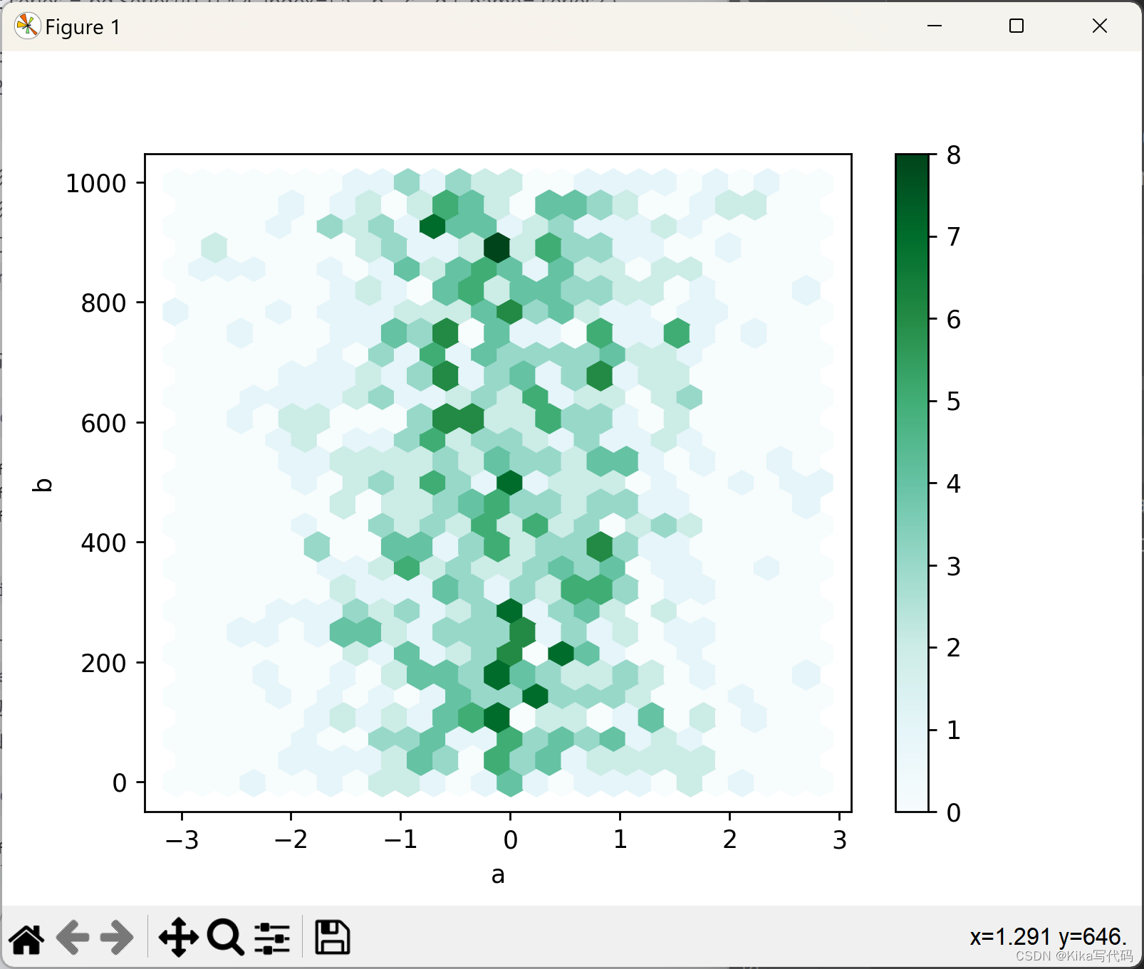 【Pandas】可视化plot（）参数kind_pandas plot参数-CSDN博客