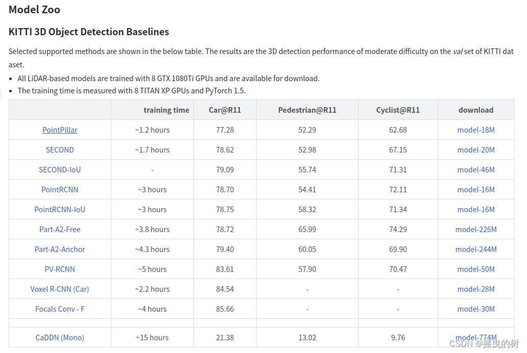 【3D目标检测】环境搭建（OpenPCDet、MMdetection3d、Det3d）-CSDN博客