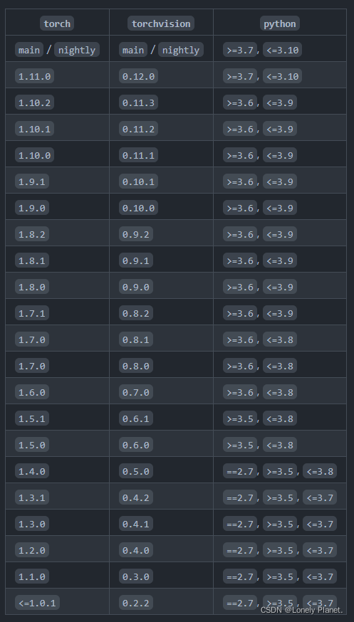 Win10/11机器学习环境搭建—python、pycharm、anaconda、pytorch_gpu、tensorflow_gpu、Jupyter Notebook_anaconda ...
