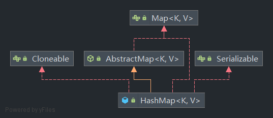 Java 8 HashMap 原理，附详细图解_hashmap 的原理 图-CSDN博客