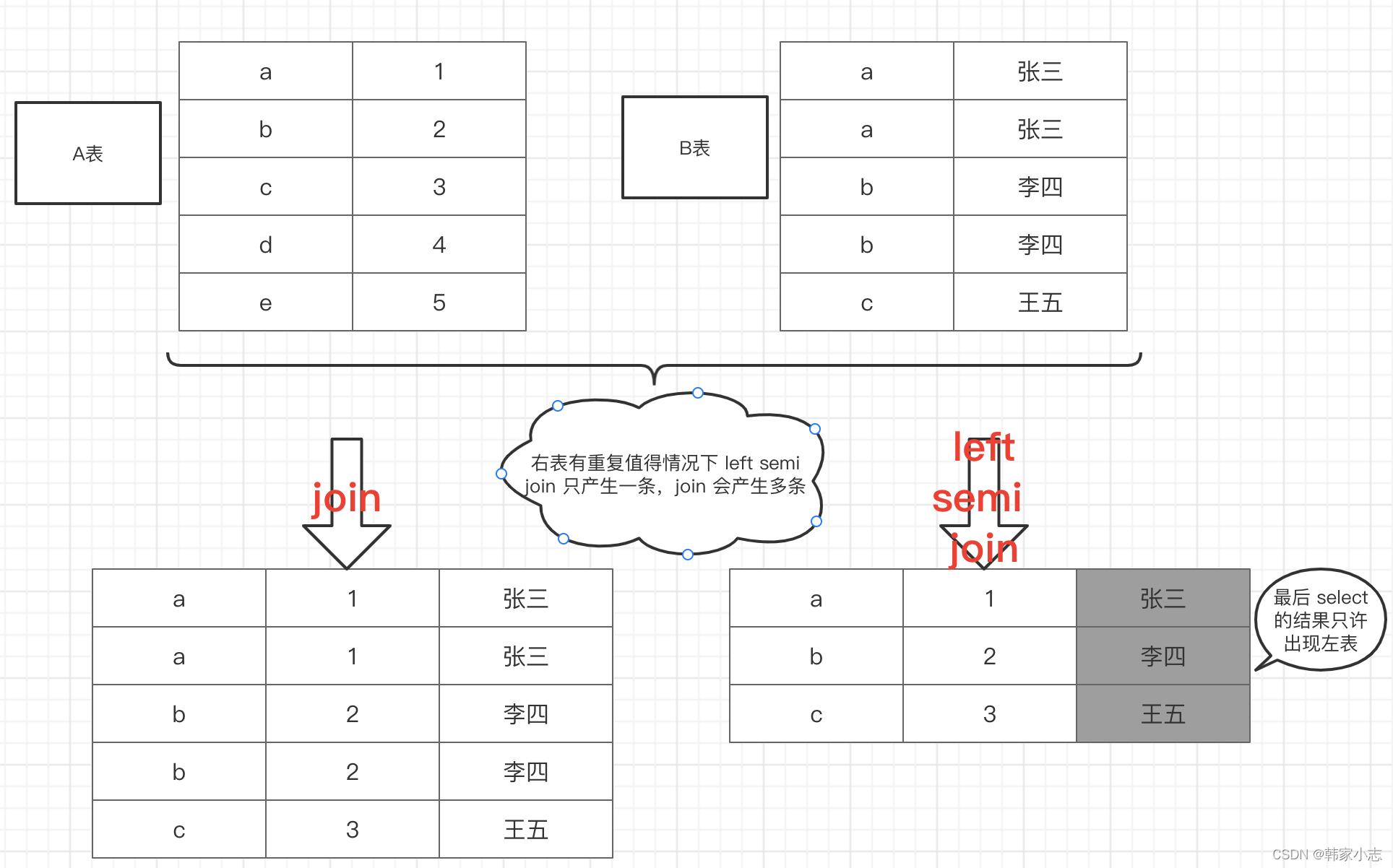 hive/spark--left semi/anti join_spark left semi join-CSDN博客