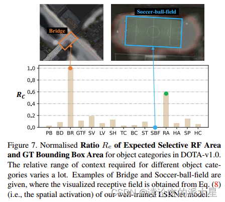 【遥感目标检测论文阅读（一）】Large Selective Kernel Network for Remote Sensing Object Detection-CSDN博客