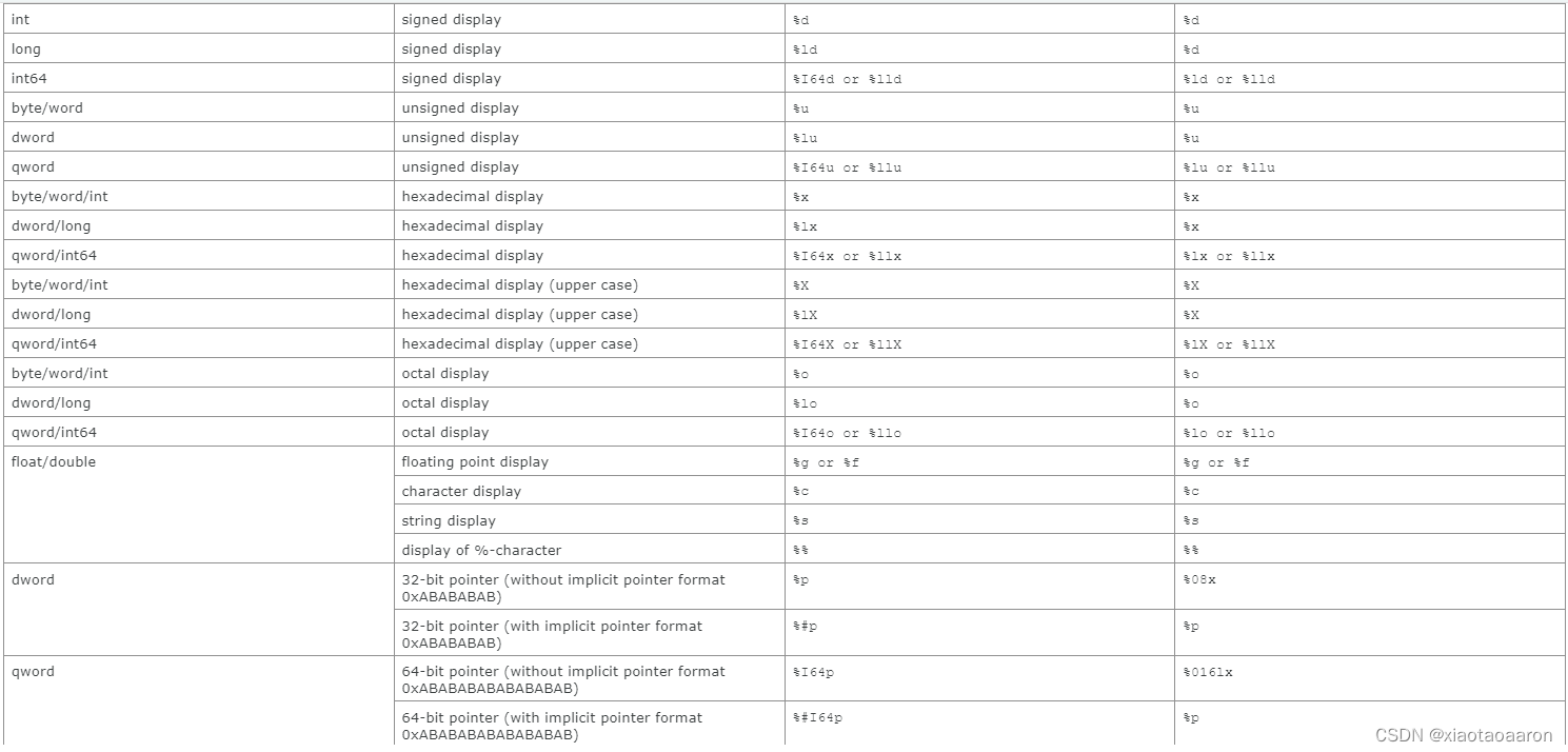 【CAPL入门知识】_tcpsocket是capl的关键字吗-CSDN博客