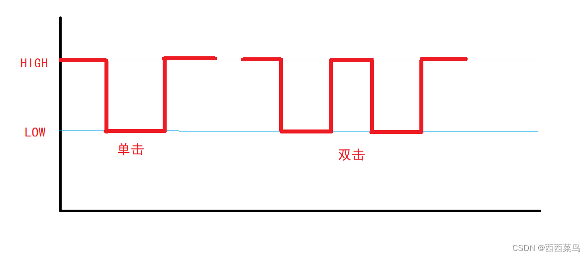单片机开发板 实现单击、双击、长按的识别反馈 超简单逻辑zigbee双击按键 Csdn博客 