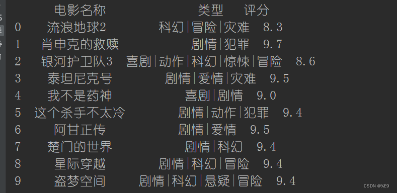 Pandas数据处理：将dataframe中某一列中的数据分割为多个或多行并按分割的结果进行分析统计，以分析电影类型占比为例，每部电影的类型有多种，统计每种类型的数量和占比