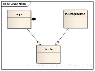 Android消息机制详解：Handler、Looper与MessageQueue-CSDN博客