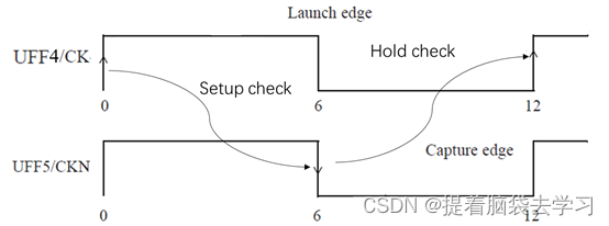 STA series --- 8.Timing Verification (PARTII)_r2icg timing path如何-CSDN博客