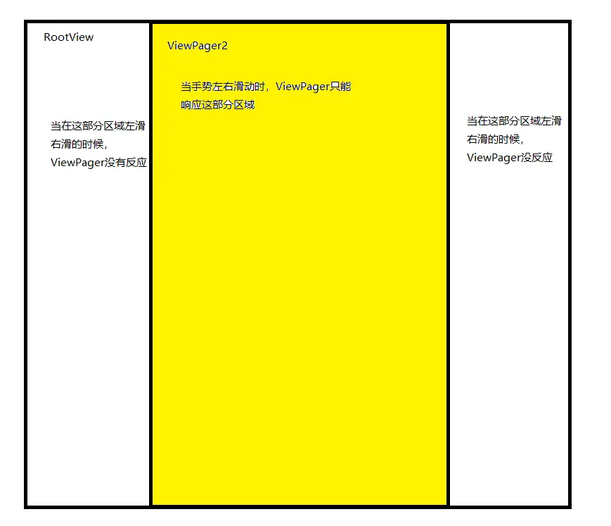 Android修行手册 - 使用ViewPager2实现画廊效果_android 画廊-CSDN博客